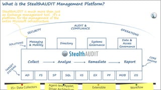 STEALTHbits Solutions for Exchange | PPTX