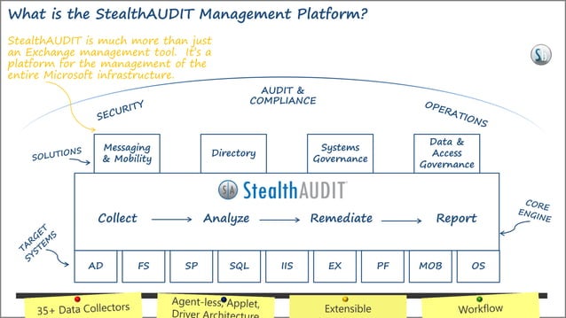 STEALTHbits Solutions for Exchange | PPT