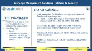 STEALTHbits Solutions for Exchange | PPTX