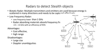 Stealth Radar | PPTX