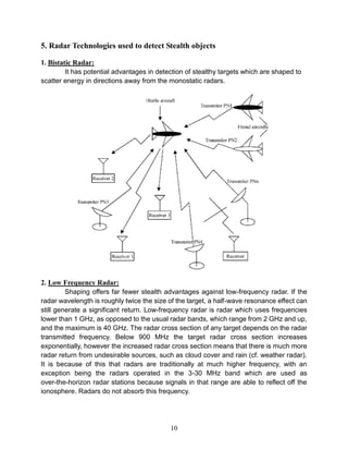 Stealth Radar | PDF