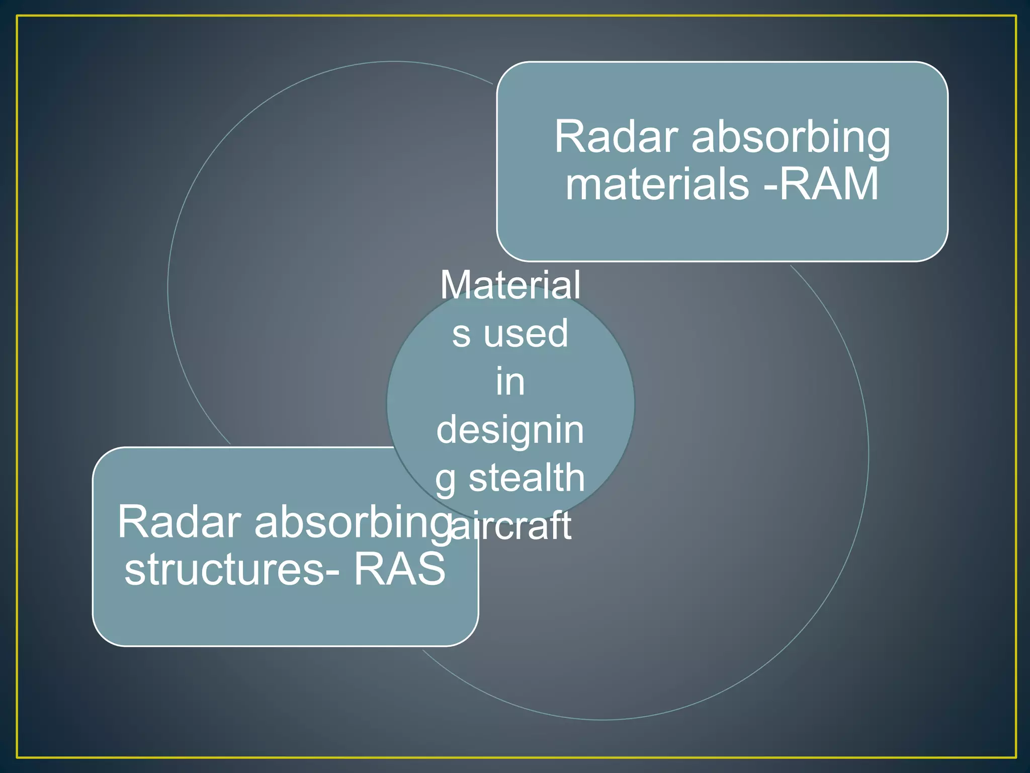 Stealth technology | PPTX