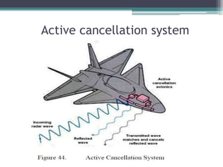 Stealth technology | PPTX