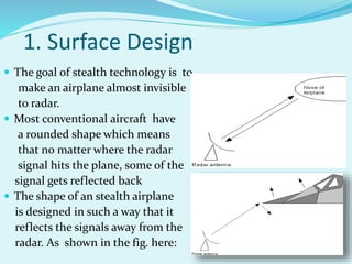 Stealth technology in aircrafts | PPTX