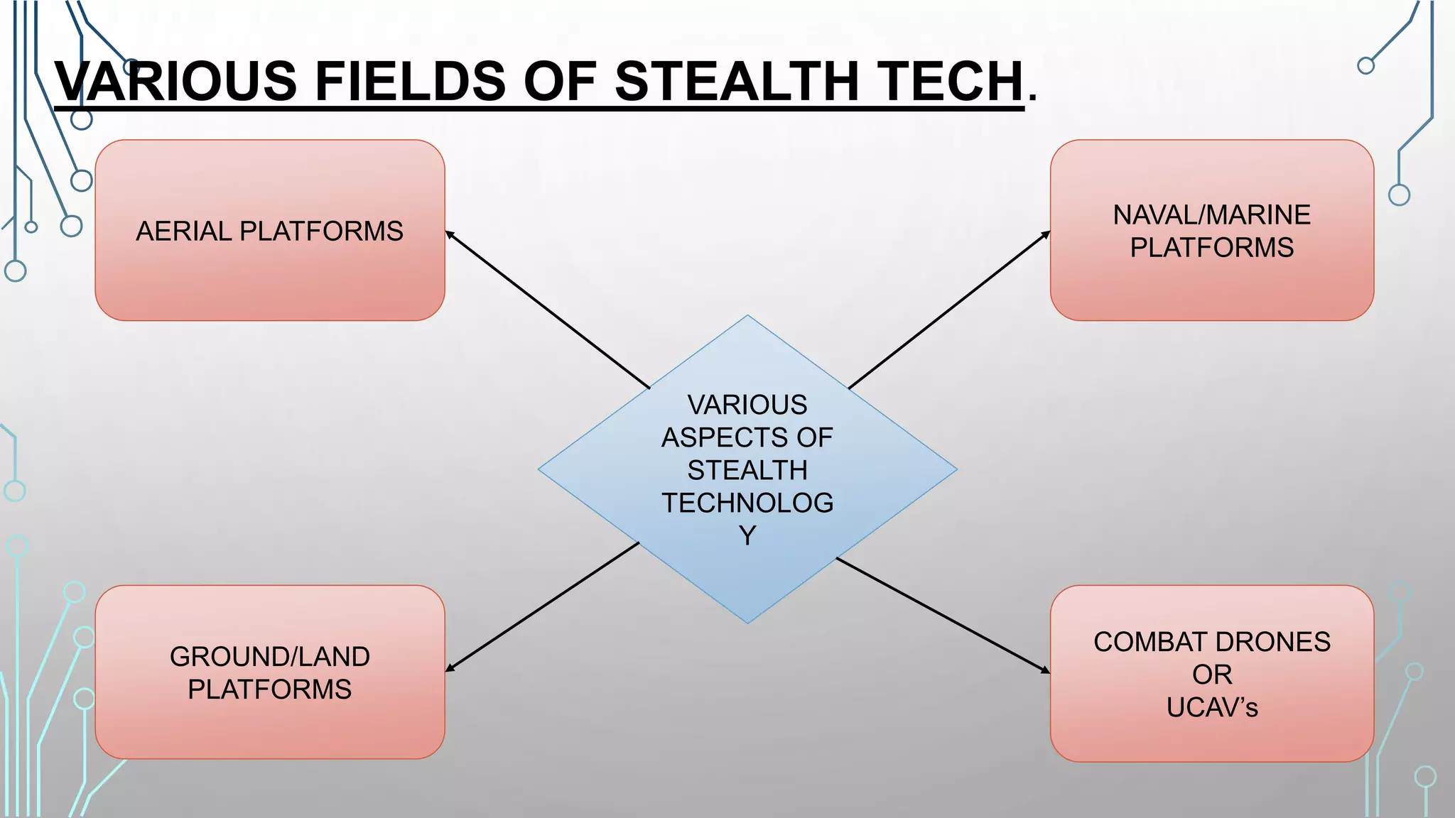 Stealth technology original | PPTX