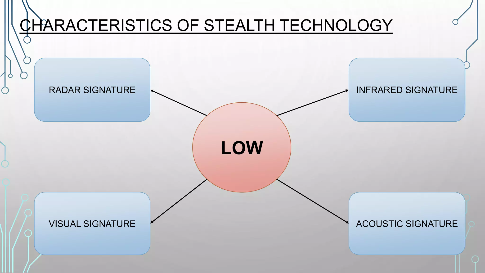 Stealth technology original | PPTX