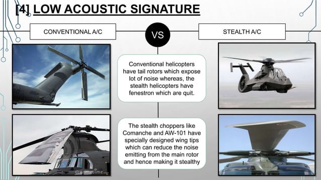 Stealth technology original | PPTX | Aviation Industry | Industries