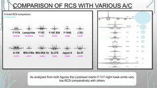 Stealth technology original | PPTX