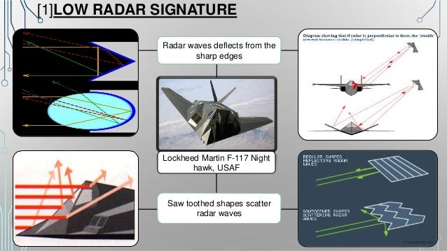 Stealth technology original