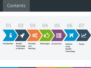 Stealth Technology | PPT