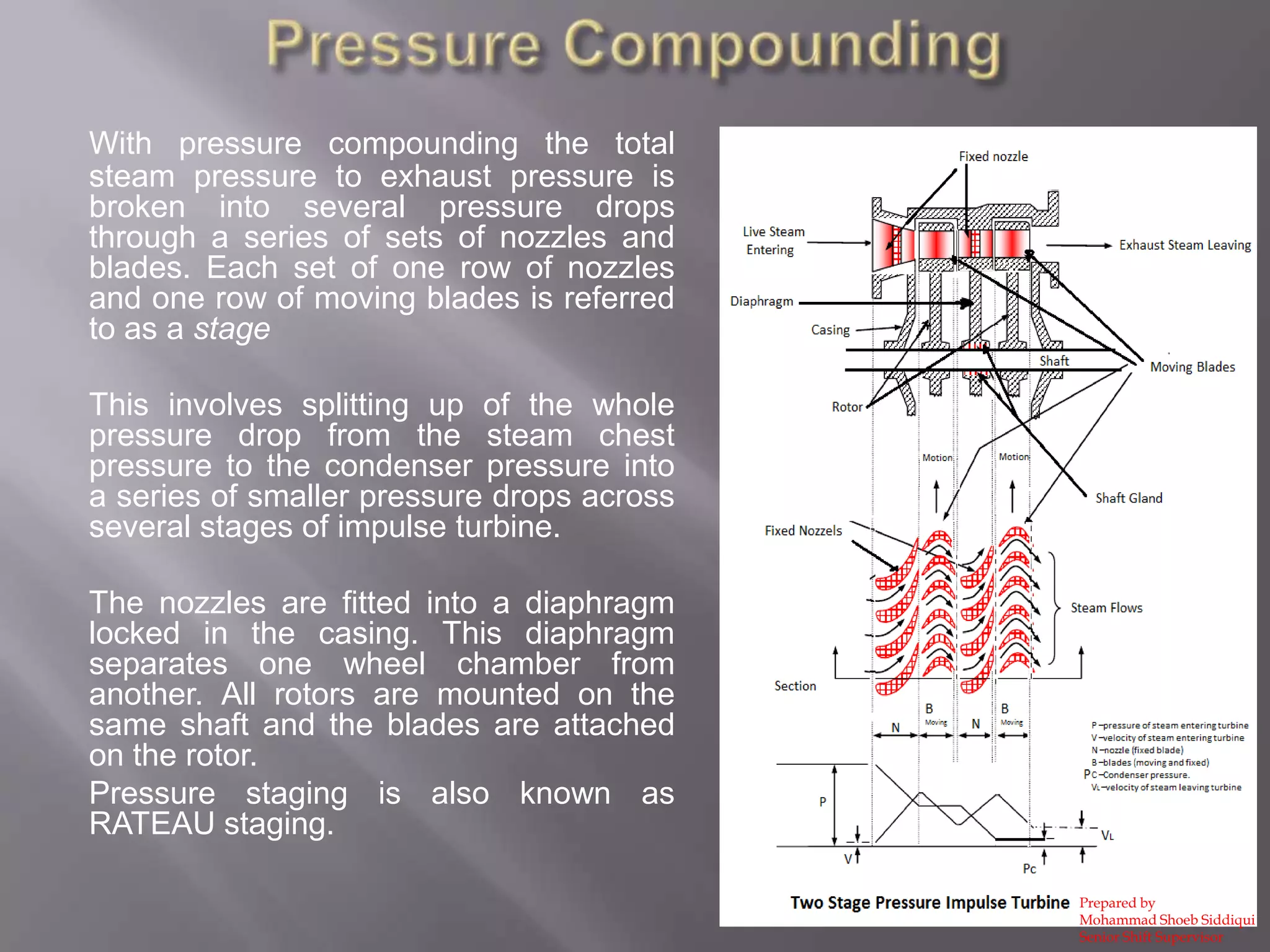 Steam turbine | PPSX