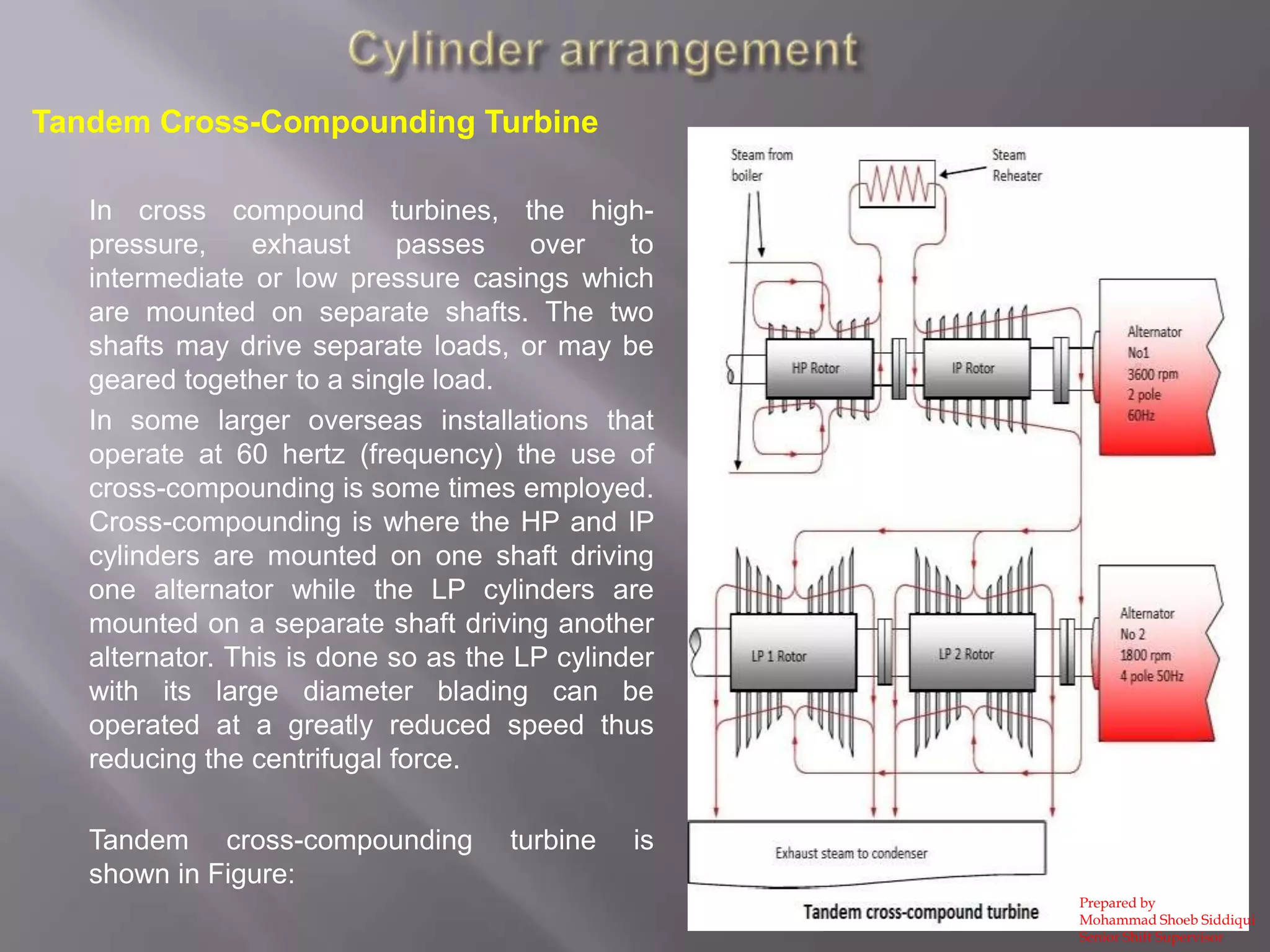 Steam turbine | PPSX