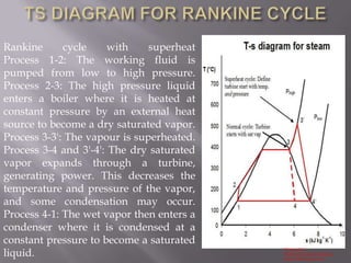Steam turbine | PPSX