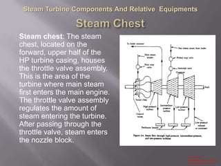 Steam turbine | PPT