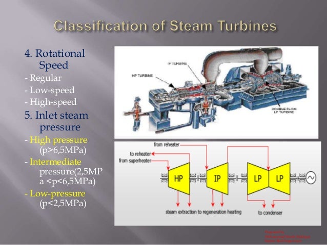 Steam turbine