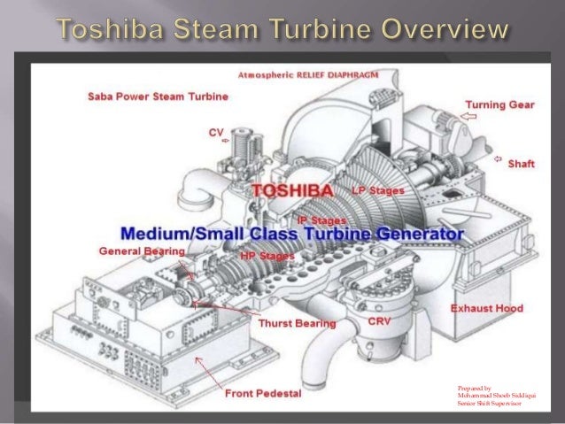 Steam turbine