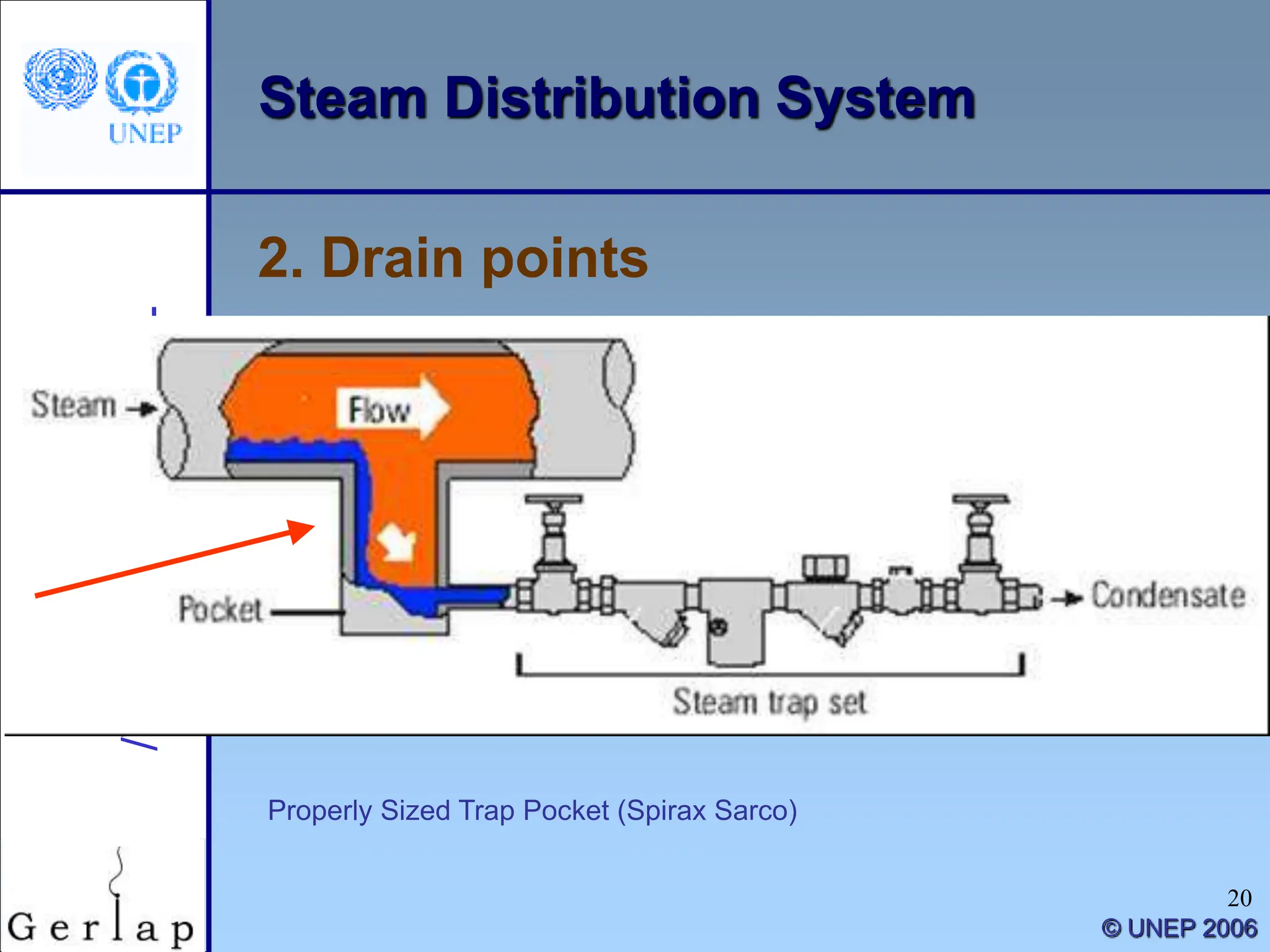 Steam engineering principles, boilers and condensate recovery | PPT