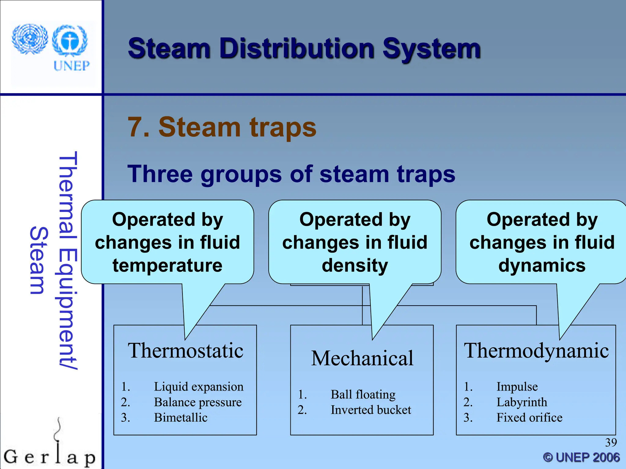Steam engineering principles, boilers and condensate recovery | PPT