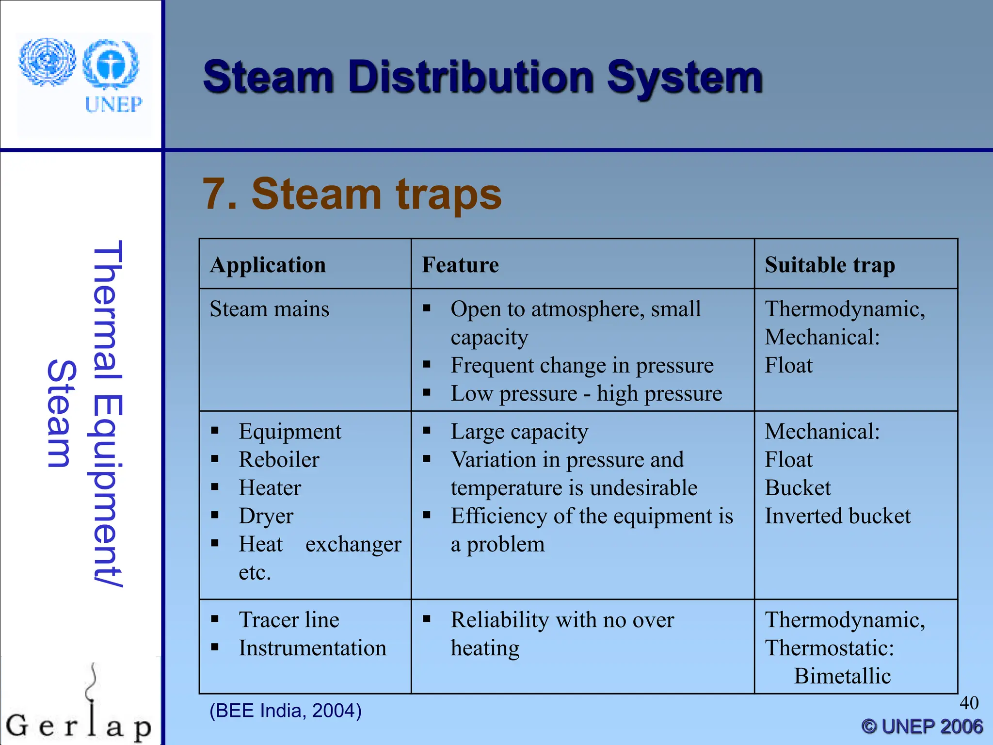 Steam engineering principles, boilers and condensate recovery | PPT