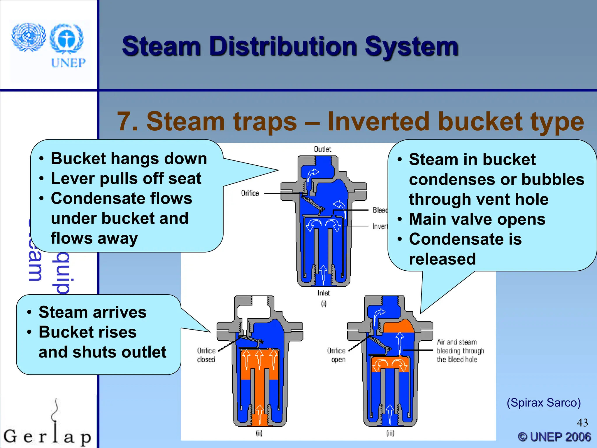 Steam engineering principles, boilers and condensate recovery | PPT