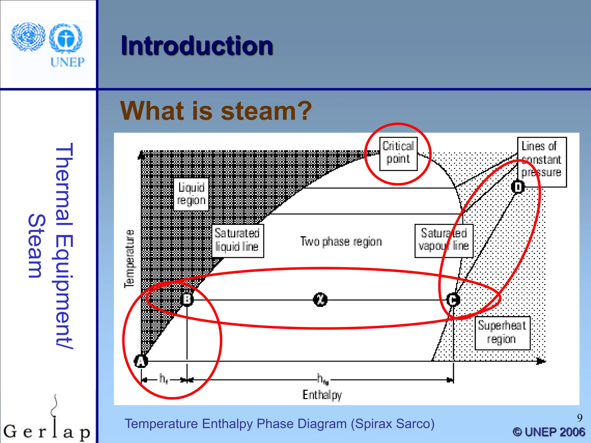 Steam engineering principles, boilers and condensate recovery | PPT