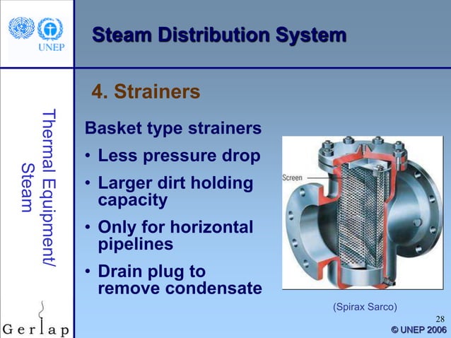 Steam engineering principles, boilers and condensate recovery | PPT ...