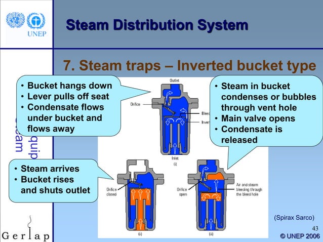 Steam engineering principles, boilers and condensate recovery | PPT ...