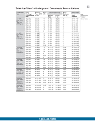 Steam Condensate Return Stations | PDF