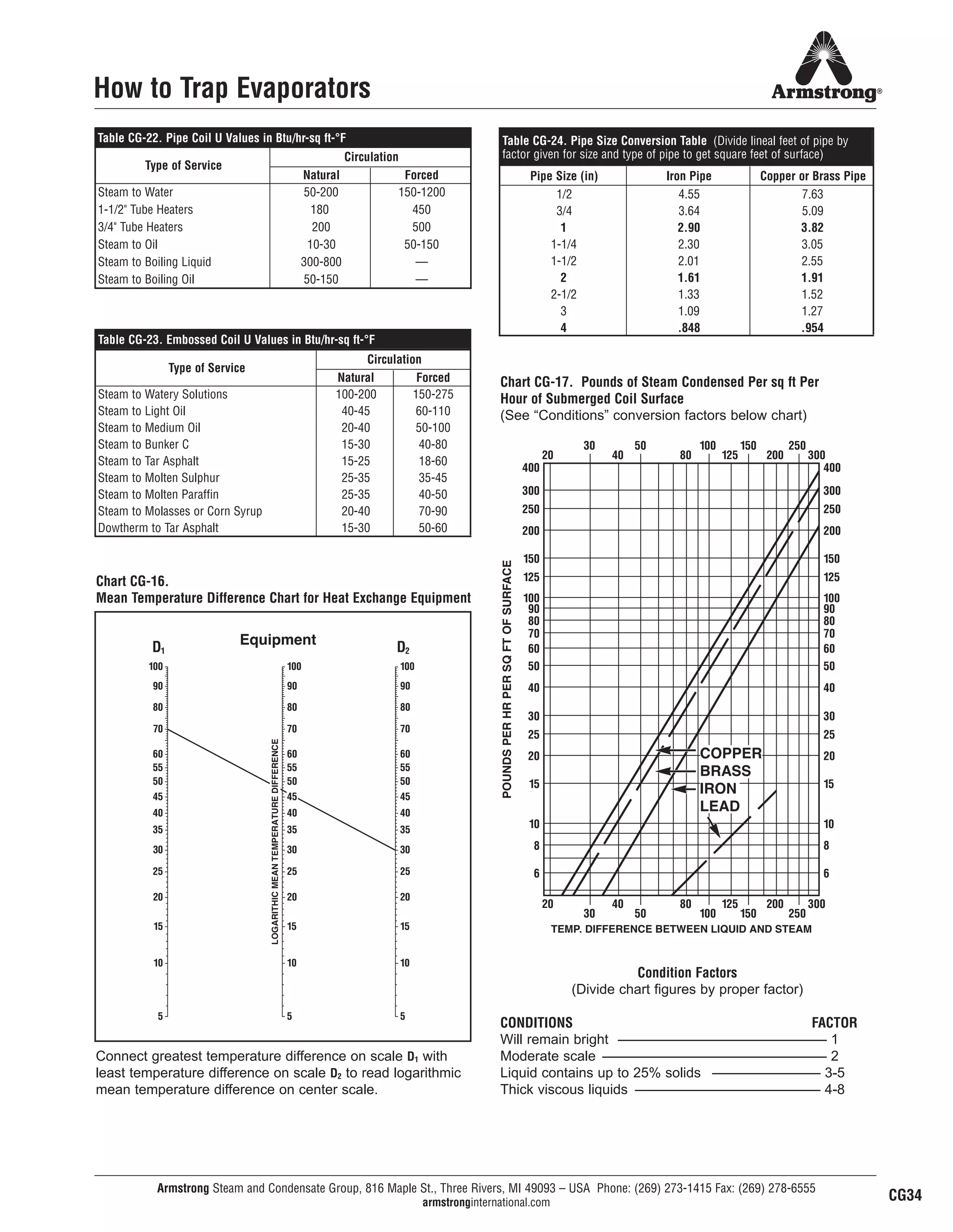 Steam Conservation Guidelines for Condensate Drainage | PDF