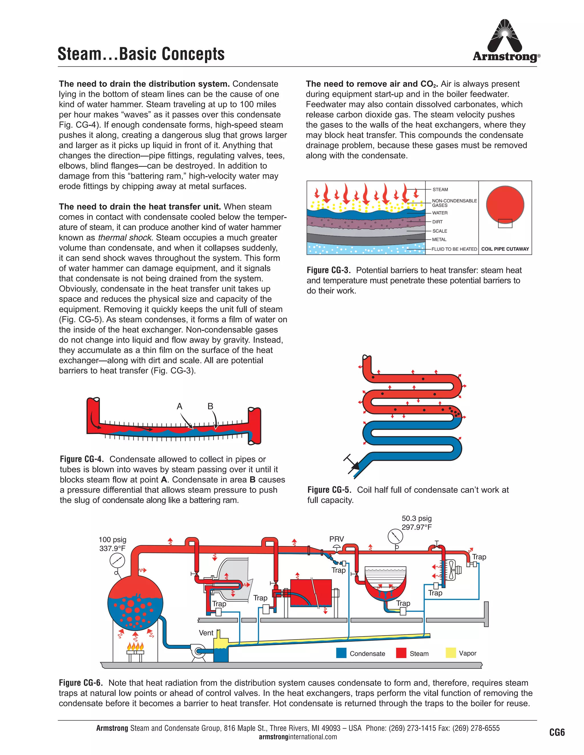 Steam Conservation Guidelines for Condensate Drainage | PDF