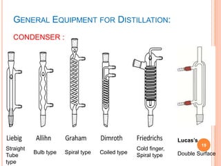 Steam-Distillation.pdf