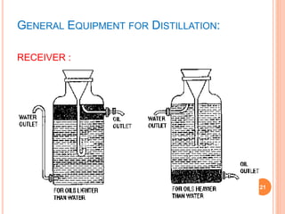 Steam-Distillation.pdf