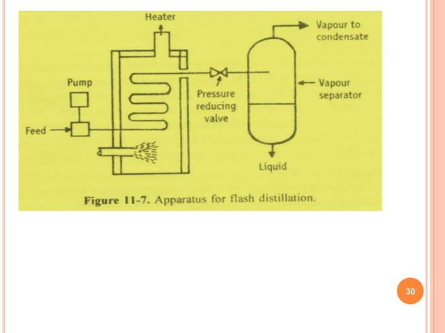 Steam-Distillation.pdf