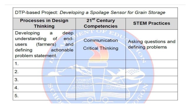 STEAM-DTP FOR cAPSTONE rESEARCH PROJECT SUBJECT | PDF | Strategy Video ...