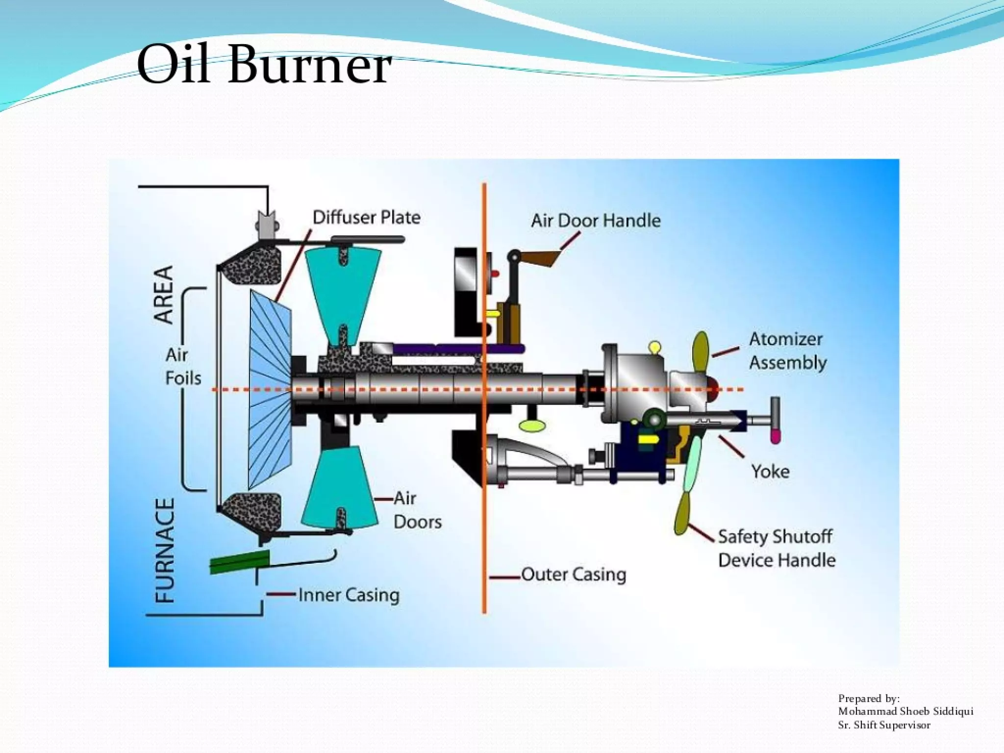 Steam generator-part-2 | PPT | Free Download