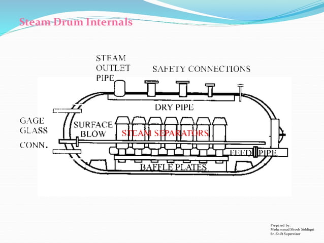 Steam generator-part-2 | PPT