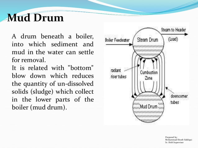 Steam generator-part-2 | PPT