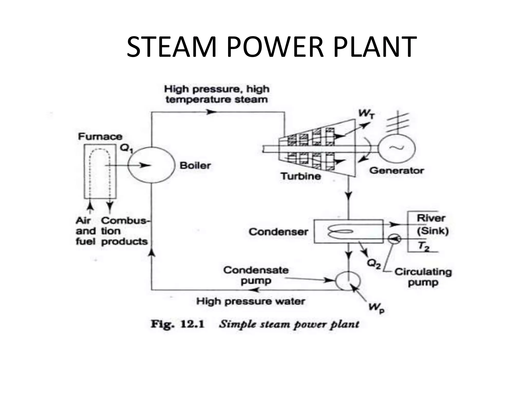 Steam Power Plant and Rankine Cycles | PPTX