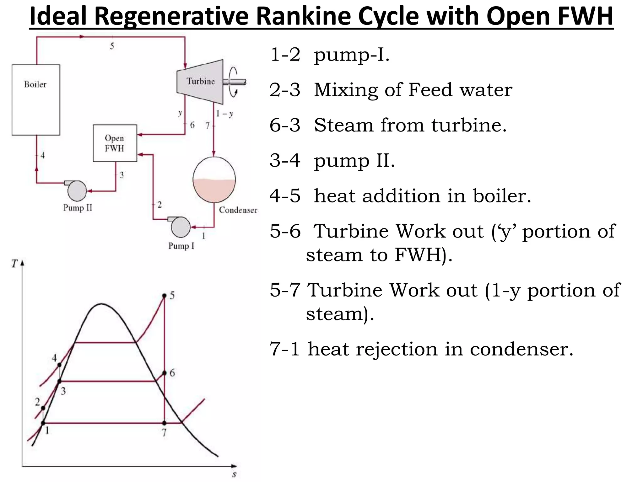 Steam Power Plant and Rankine Cycles | PPTX