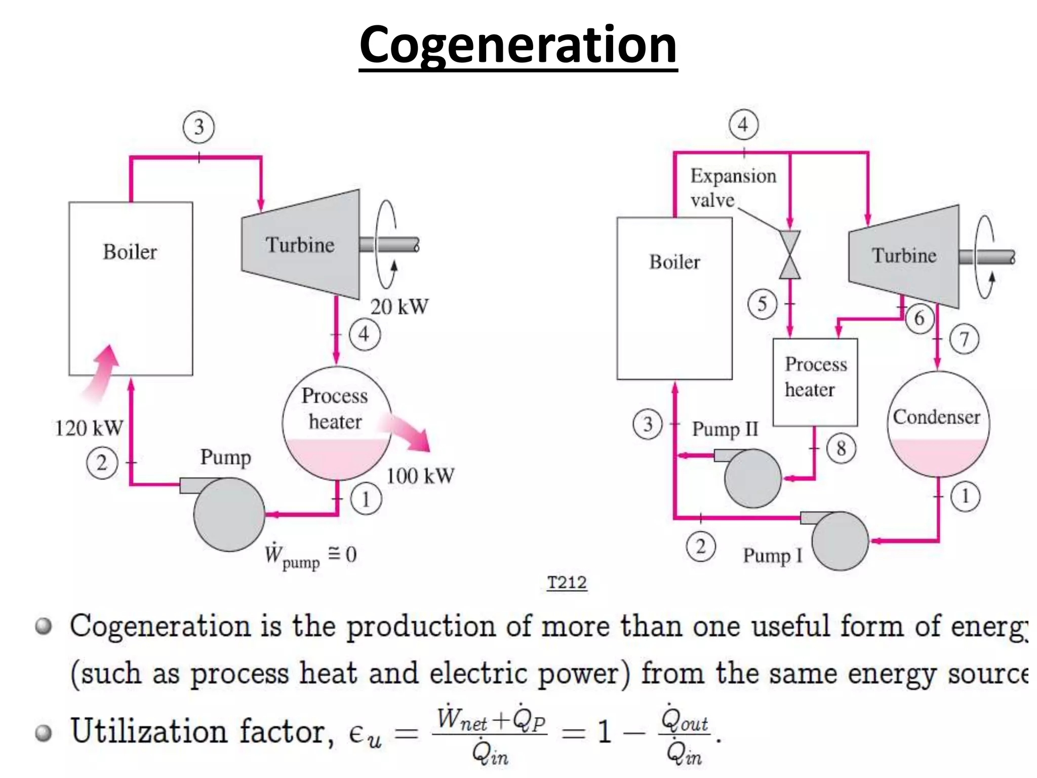 Steam Power Plant and Rankine Cycles | PPTX