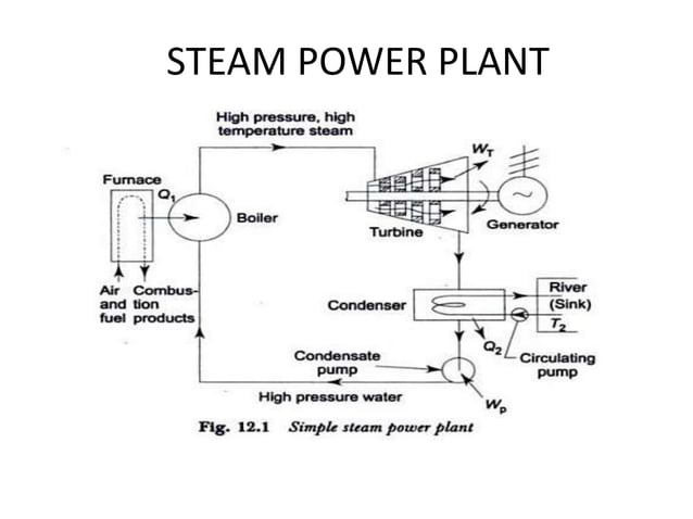 Steam Power Plant and Rankine Cycles | PPTX | Power and Energy Industry ...