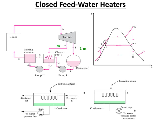Steam Power Plant and Rankine Cycles | PPTX | Power and Energy Industry ...