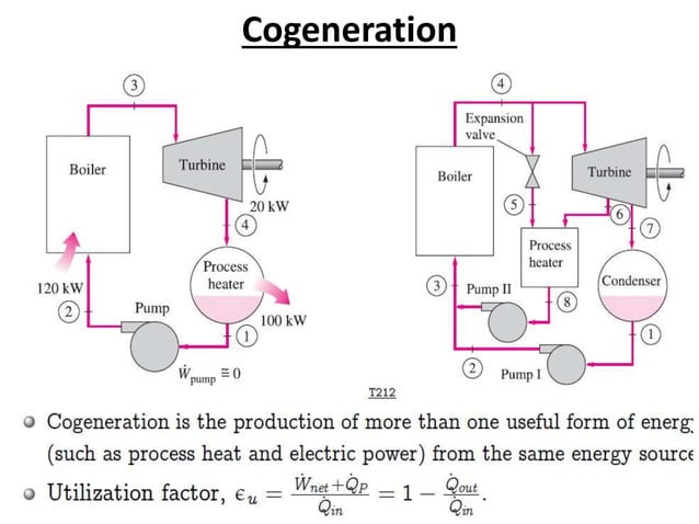 Steam Power Plant and Rankine Cycles | PPTX | Power and Energy Industry ...