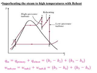 Steam Power Plant and Rankine Cycles | PPTX