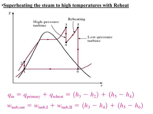 Steam Power Plant and Rankine Cycles | PPTX | Power and Energy Industry ...