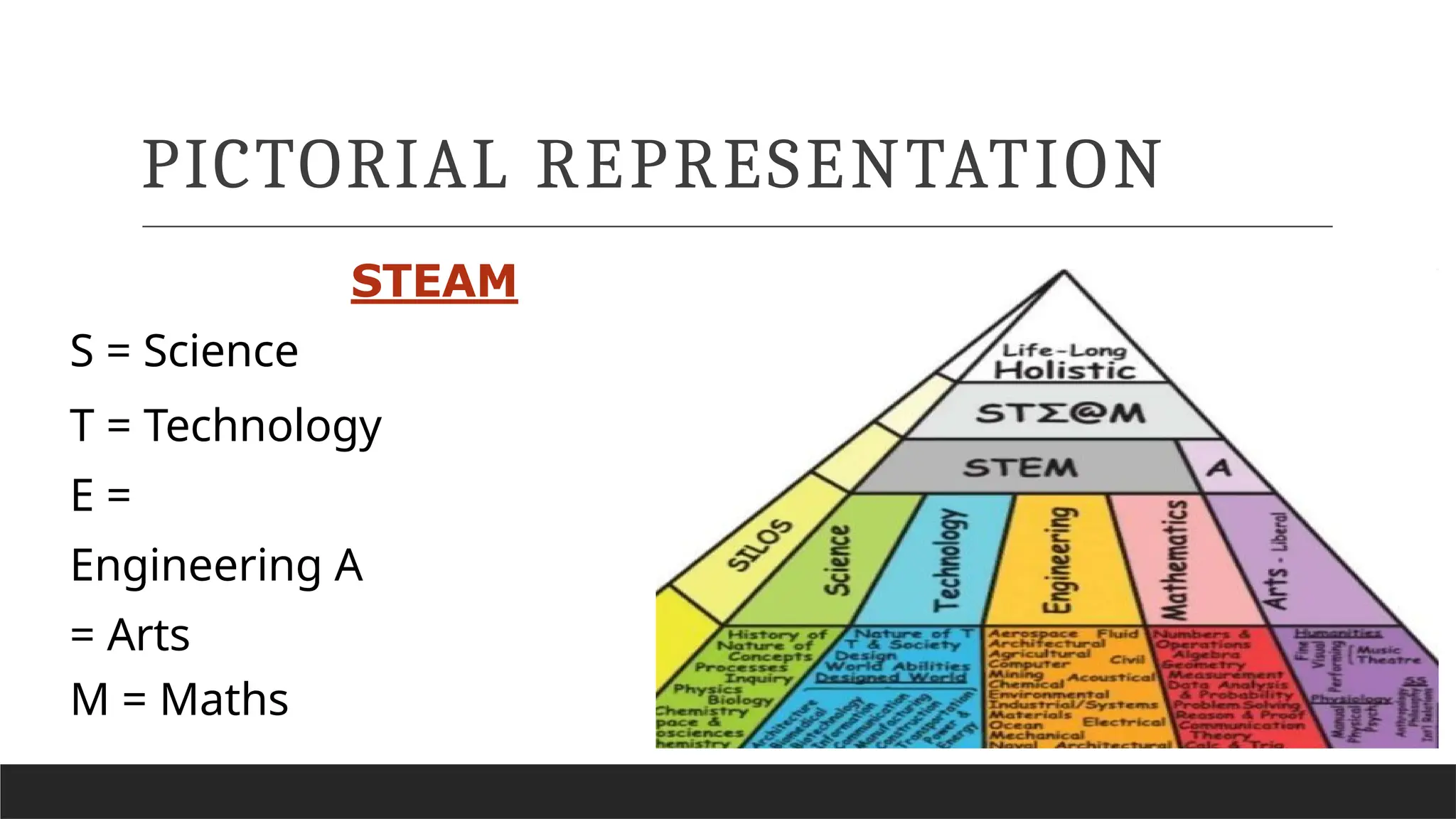 STEAM-PYRAMID-ANALYSIS-PHILOSOPHY-OF-ENGINEERING-PPT.pptx