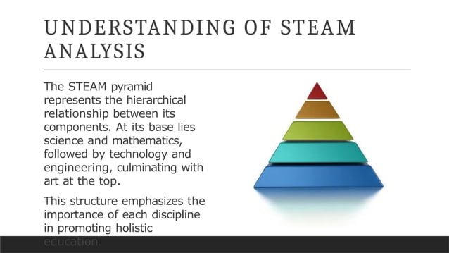 STEAM-PYRAMID-ANALYSIS-PHILOSOPHY-OF-ENGINEERING-PPT.pptx