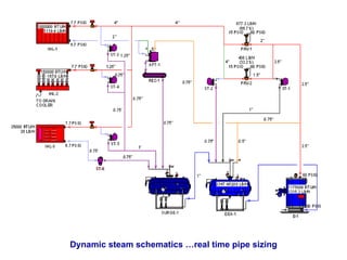 Steam Software Introduction | PPT