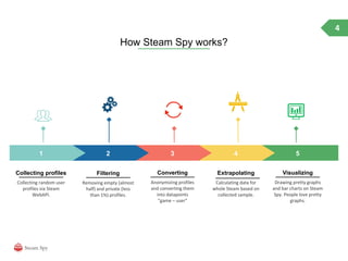 Understanding the Data from Steam Spy | Sergey Galyonkin | PPT