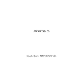 Steam-Table for heat transfer and thermodynamics.pdf